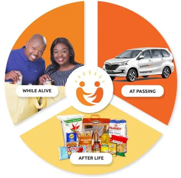 Icebolethu Funerals: Dignified, affordable Funeral Services Home with ...