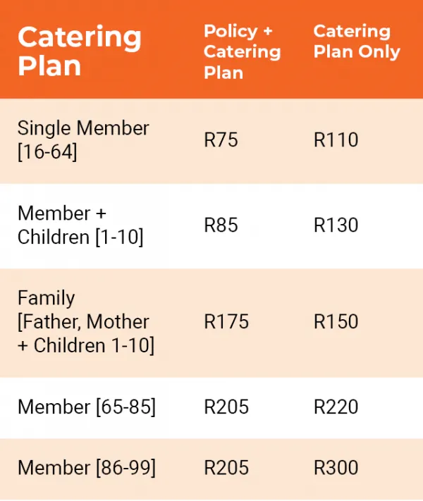 Icebolethu Funerals – SA's Trusted Funeral Cover from only R75pm.