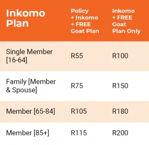 Icebolethu Funerals – SA's Trusted Funeral Cover from only R75pm.