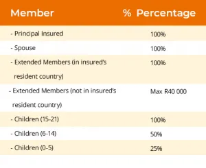 Icebolethu Funerals: Dignified, affordable SADC Burial and Repatriation ...