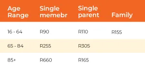 Icebolethu Funerals: Dignified, affordable SADC Burial and Repatriation ...