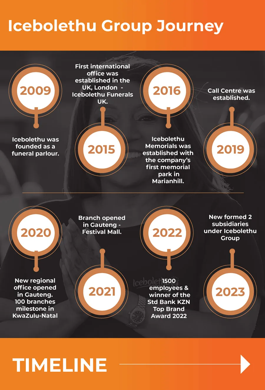 Celebrating 15 Years of Icebolethu: A Legacy of Compassion and Renewal ...